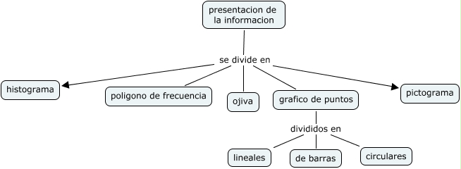 mapa conceptual protocolo N°4